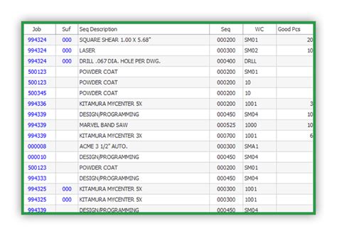 Routing Software For Manufacturing Global Shop Solutions