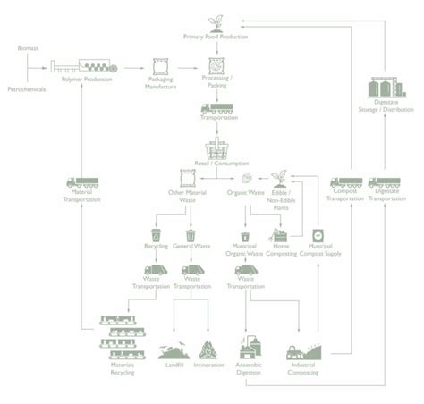 Composting Processes Tmk Composting Processes Tmk