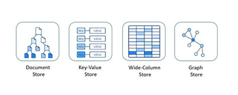 Devender Singh On Linkedin Azure Data Sql Database Nosql Nosqldatabases Graphdb Sqlserver