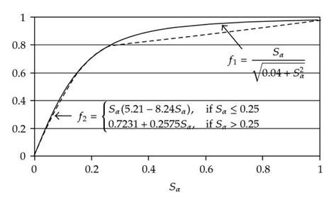 Application Of Recursive Least Square Algorithm On Estimation Of Vehicle Sideslip Angle And Road