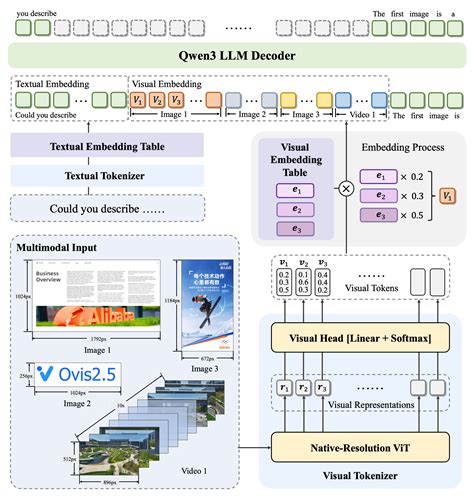 AIDC AI Ovis B Hugging Face