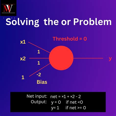 Deeplearning Machinelearning Artificialintelligence Computerscience