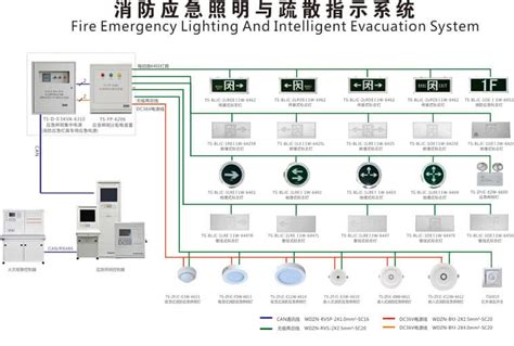 Fire Modules For Connection Of Fire Alarm System