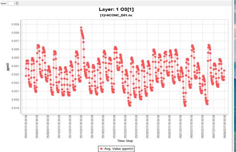 The Cctm Run Successfully But Nan Or Infinity Detected On Processor