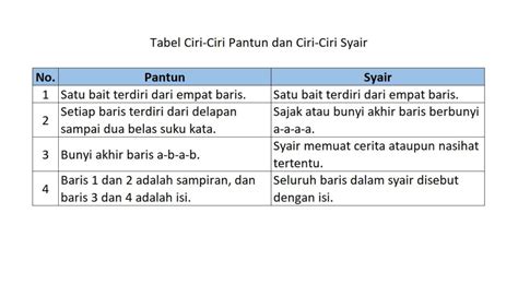 Contoh Pantun Pendidikan 4 Bait Saling Berbalas