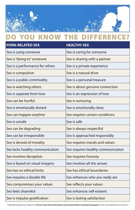 Do You Know The Difference Porn Related Sex Vs Healthy Sex Healthy Sex