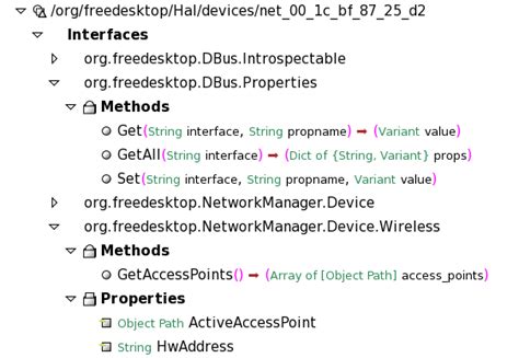 D Bus The Smart Simple Powerful IPC Open Source For You