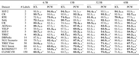 Figure 1 From Parallel Context Windows For Large Language Models Semantic Scholar
