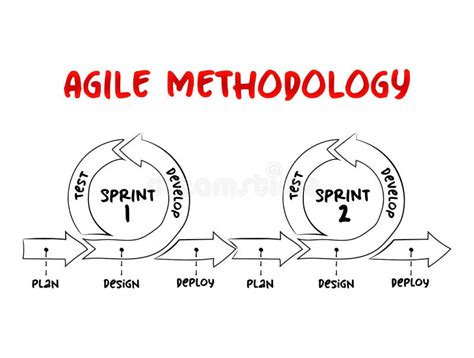Hand Drawn Agile Software Development Methodology Business Infographic Concept For
