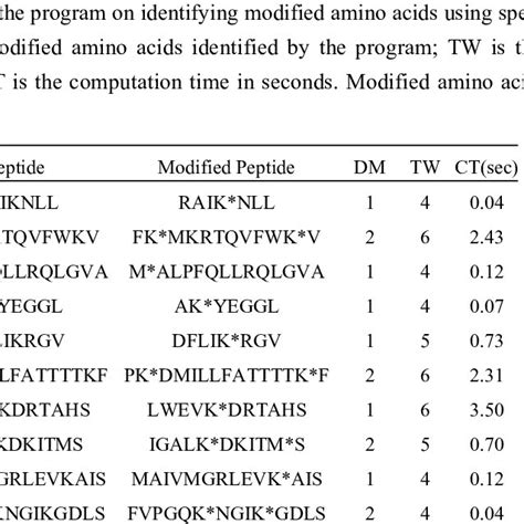 A An Example Of A Graph B A Tree Decomposition For The Graph In A Download Scientific