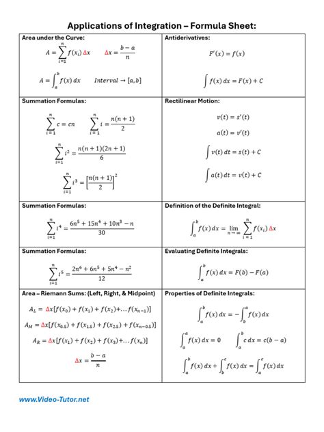 Applications Of Integration Formula Sheet Pdf Integral Summation