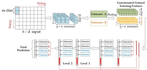 Remote Sensing Free Full Text Multi Feature Fusion For Weak Target Detection On Sea Surface