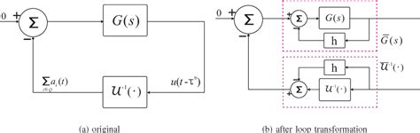 Figure 3 From Utility Max Min Flow Control Using Slope Restricted