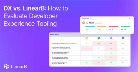 Top 18 Developer Productivity Tools For 2025 Linearb Blog
