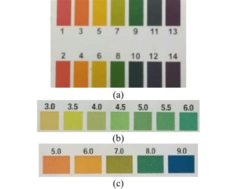 Printable Ph Color Chart