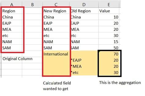 How To Create A Calculated Field That Contains A Grouping Of Dimension Column And Aggregate The