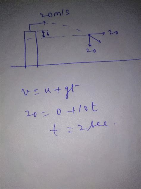 A Particle Is Projected Horizontally With A Speed M S From The Of A