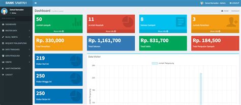 source code aplikasi bank sampah berbasis php mysql full fitur