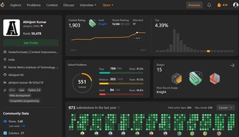 Abhijeet Kumar On Linkedin Dsa Consistency Leetcode 12 Comments