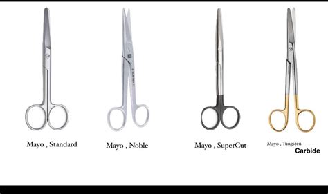 Faris Elayodath On Linkedin Surgicalinstruments Medicaltechnology