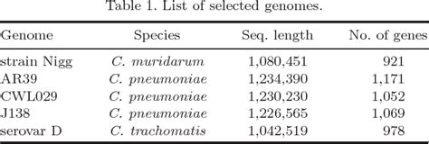 Table 1 From A Graph Based Algorithm For Mining Multi Level Patterns In