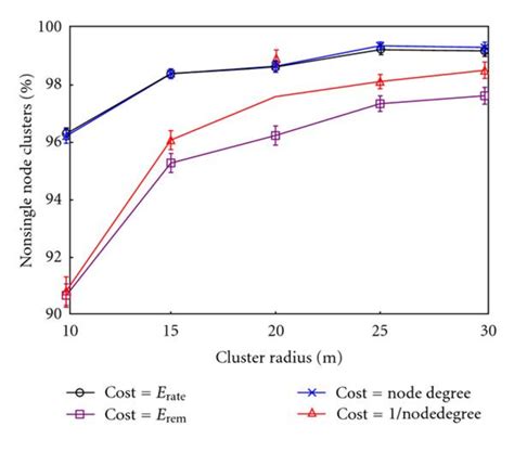 Non Single Node Clusters In Ded Download Scientific Diagram