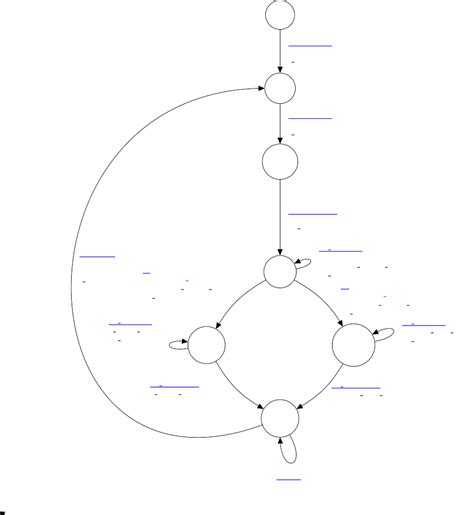 Spi Cmdreadwrite Protocol