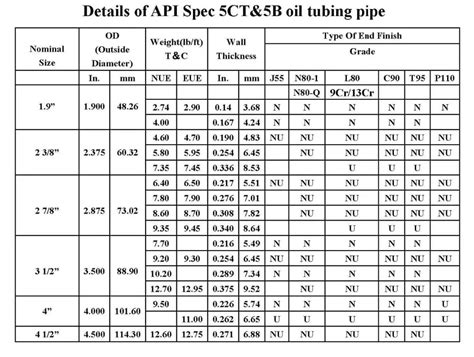 Api Pipe Specifications Chart My XXX Hot Girl