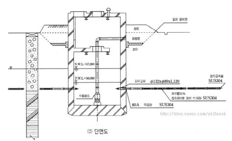 김옥수 광주서구의원 풍암호수 수질개선 최적방안 ‘방사상집수정 설치 제안 아시아투데이 김옥수 광주서구의원 풍암호수 수질개선 최적방안 ‘방사상집수정 설치 제안 아시아투데이