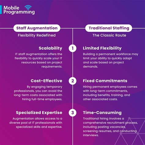 natarajan rangasamy on linkedin i m interested