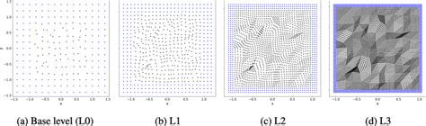 Non Uniform Nodal Discretizations And Refinements For The 2d Download Scientific Diagram