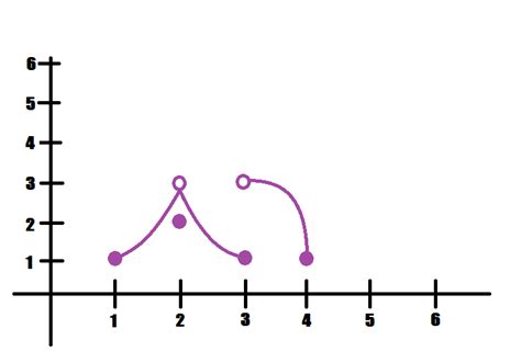 finding extrema by graphing project greater ed