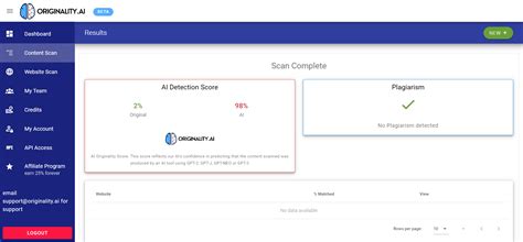 Ai Content Detection Software Can They Detect Chatgpt Review Guruu