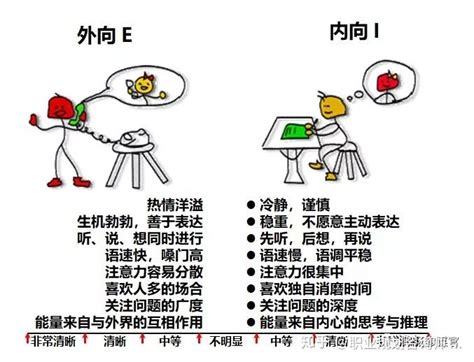 内向的人适合什么工作？ 知乎
