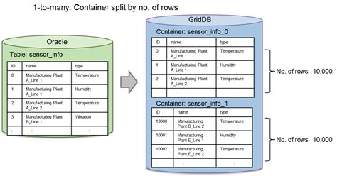 Griddb Operation Tools Reference