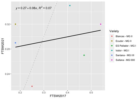 R How To Fix Slope Calculation In Statpolyeq Stack Overflow