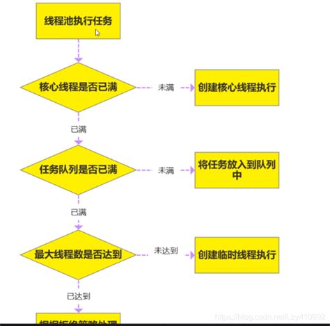 Java面试题超详细整理《多线程篇》java多线程面试题 Csdn博客