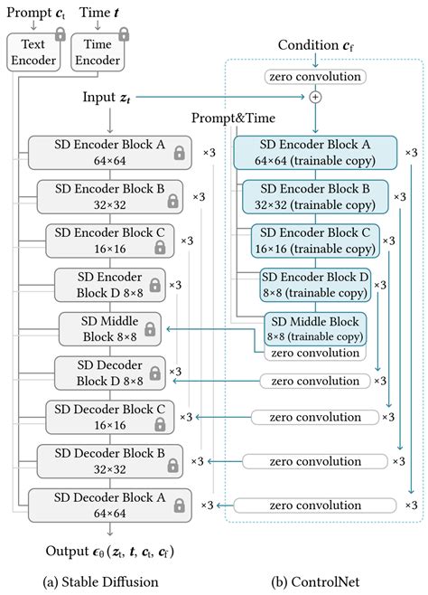 Create Expand Dataset With Generative Models By Juneta Tao Medium