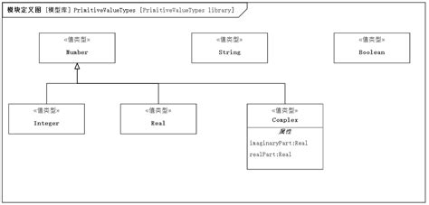 值类型（valuetype）