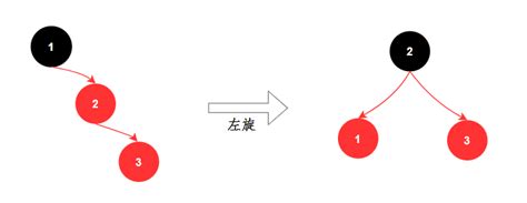 2024年面渣逆袭：java集合连环三十问，面试java对未来的规划 二哥面渣逆袭 csdn博客