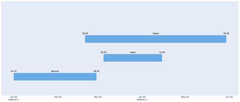 Combining Table With Gantt Chart As Subplot 📊 Plotly Python Plotly Community Forum
