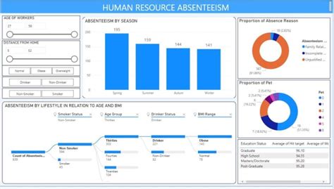 Clean And Prepare Your Data For Visualizations And Insights By Datatrybe Fiverr
