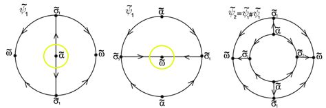 Diffeomorphism˜ψdiffeomorphism˜ Diffeomorphism˜ψ 2 Download