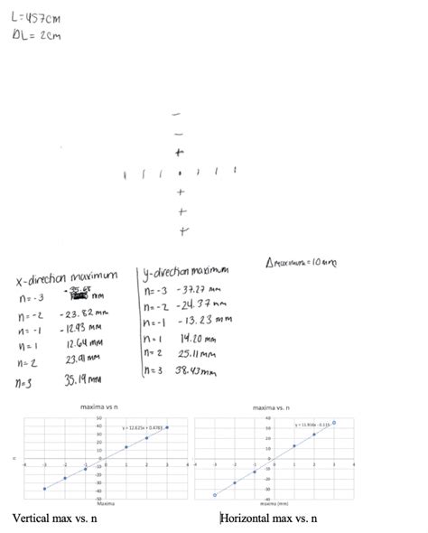 Solved For This Physics Lab A Mesh Screen Will Allow You To Chegg