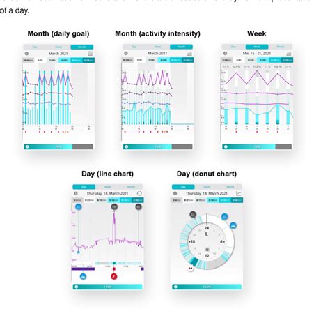 14 Polar Flows Activity Visualization Polar Flow 2021 Download