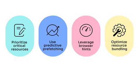 Pwas In The Gaming Industry Creating Immersive Web Based Experiences