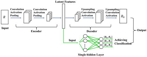 Cae Cnn Based Doa Estimation Method For Low Elevation Angle Target