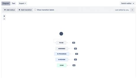 How To Write Test Cases In Jira The Ultimate Guide