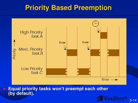Ppt Real Time Multitasking Powerpoint Presentation Free Download Id508904