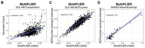 Reproduce GenomicSuperSignature Paper GenomicSuperSignaturePaper